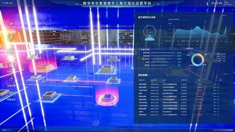 前端 【开源项目】智慧园区、数字孪生智慧楼宇ibms三维可视化运维项目，大屏可视化，开源，欢迎大家下载体验！ 个人文章