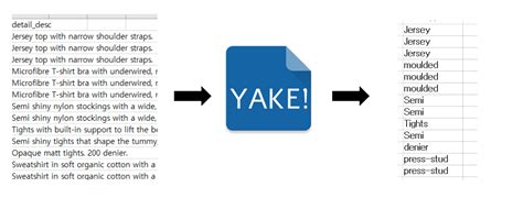 GitHub Yejining FORsystem Recommender Recommendation System For The Fashion Company