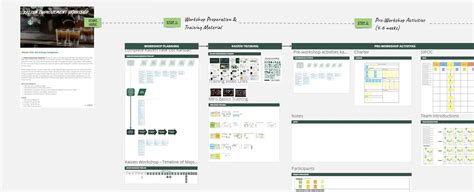 Kaizen Improvement Workshop Template Miroverse