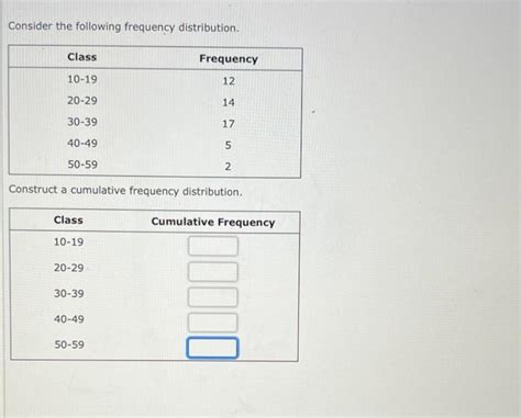 Solved Consider The Following Frequency Distribution Chegg
