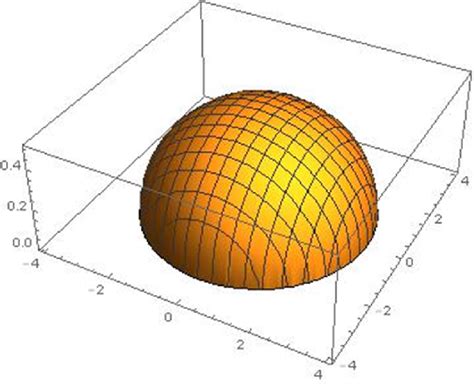 Geometrical Interpretation Of The Eigenvalue Surface Download