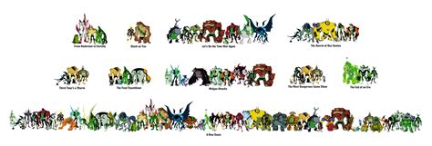 Ben 10 Omniverse All Aliens Pictures