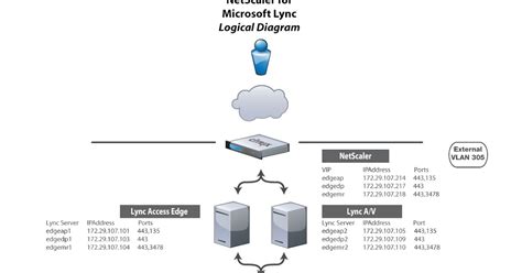 Ryan Betts Microsoft Certified Trainer Azure Technical Blog Consulting Architect And Trainer