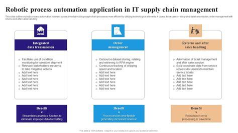 Robotic Process Automation Application In It Supply Chain Management