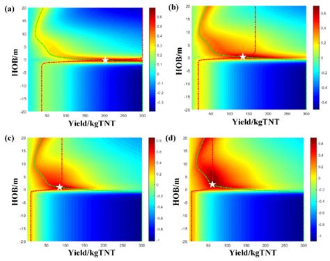 Effects Of K Values A K Taken As B K Taken As C K Taken As Download Scientific