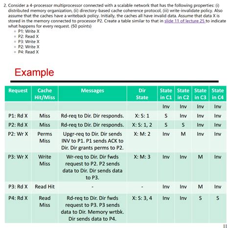 consider a 4 processor multiprocessor connected with