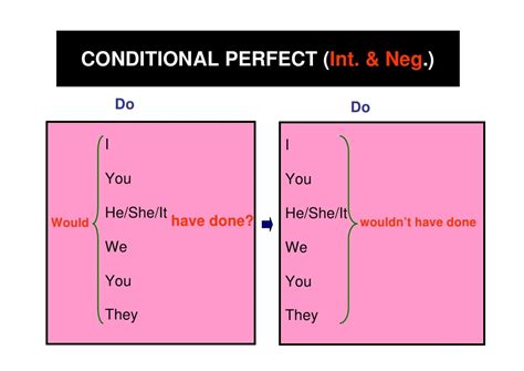 Conditional Perfect Forms