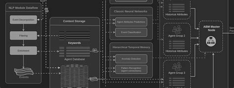 Advanced Analytics In Crypto Space Part I By Evgeny Dmitriev Medium