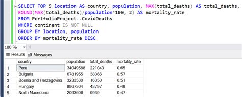 GitHub Ator Covid Exploratory Data Analysis This Repository Showcases An Exploratory