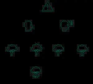 Guide Root Cause Analysis Learn Lean Sigma