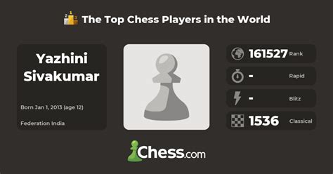 Yazhini Sivakumar Top Chess Players