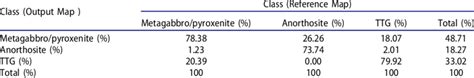 accuracy assessment of svm classification applied on the selected