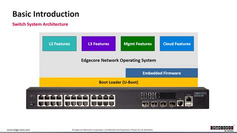 Enterprise Switch Edgecore Wi Fi