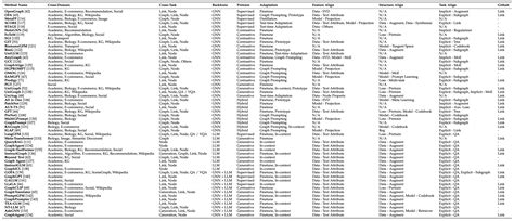 Github Zehong Wangawesome Foundation Models On Graphs A Collection