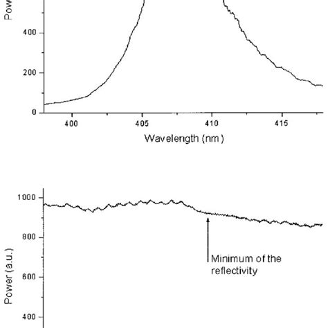 Optical Spectra For Describing The Performance Of The Blue Gan Diode
