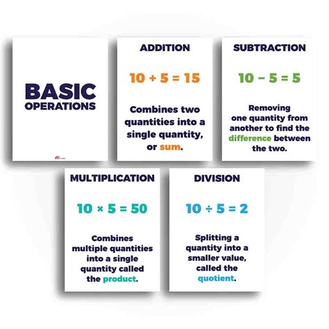 Math Basic Operations Formulas Classroom Poster And Anchor Charts Pr