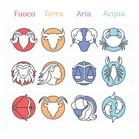 Segni Zodiacali Mesi Caratteristiche E Simboli