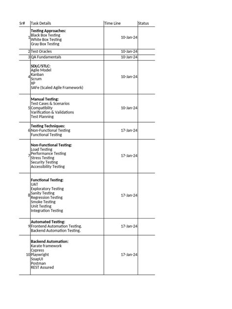 qa learning roadmap pdf software engineering software development