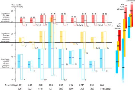 Examples Of Reconstructed Climate Intervals Reported In Quan Et Al