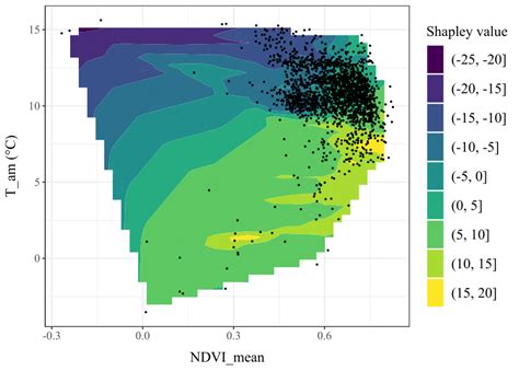 Two Dimensional Visualization Of Ndvimean And Tam Contributions To