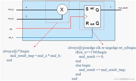 Verilog语法——3模块设计实战verilog多模块设计 Csdn博客