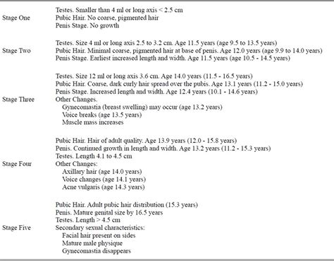 Precocious Puberty Pathology Related Risks And Support Strategies