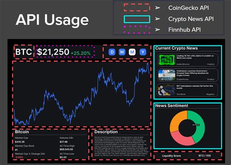 Github Cee8crypto Dashboard