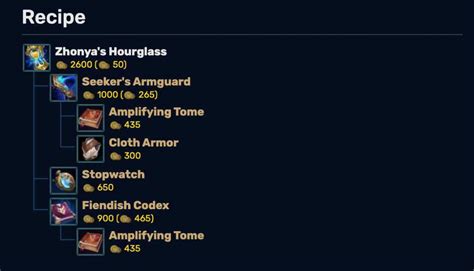 Top 5 Best Ap Items In League Of Legends Leaguefeed