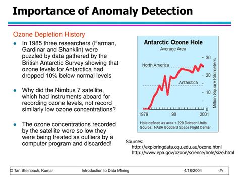 PPT Data Mining Anomaly Detection PowerPoint Presentation Free Download ID