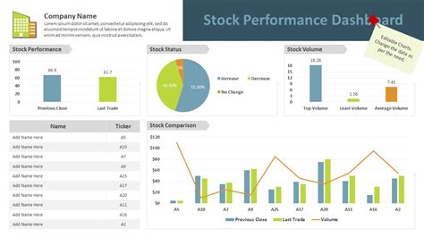 Stock Performance Dashboard Powerpoint Template Ppt Slides
