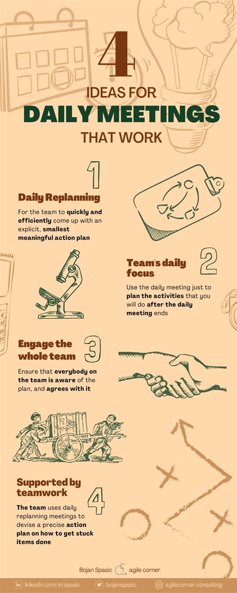 Bojan Spasic On Linkedin Dailymeeting Dailyscrum Teamwork Softwaredevelopment Effectiveteams