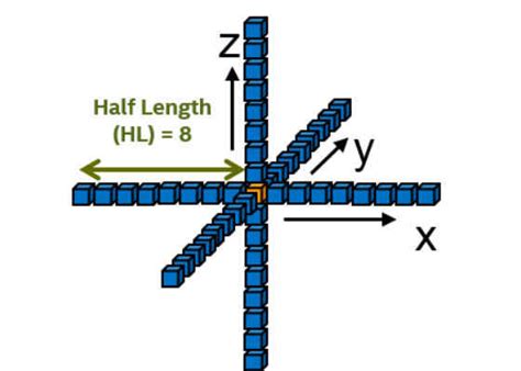 3d Isotropic Acoustic Finite Difference Wave Equation Code A Many Core Processor Implementation