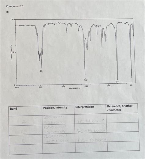 Solved Complete the following NMR and IR tables and provide | Chegg.com