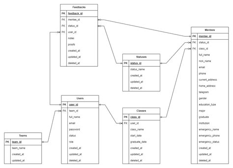 GitHub Group Immersive Dashboard Project Immersive Dashboard Api