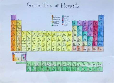 Periodic Table Scout Illustrations