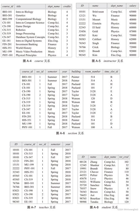 Oracle基本语法(sqlplus) Csdn博客 Oracle基本语法(sqlplus) Csdn博客