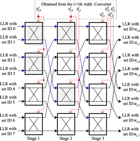 figure 13 from design of qpp interleavers for the parallel turbo