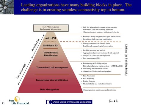 ppt pwc powerpoint presentation free download id 5960803