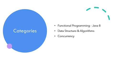 top java coding questions with solutions for interviews by sukriti sarkar medium