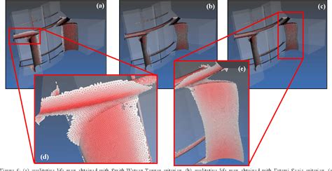 Figure 1 From Full Model Multiaxial Fatigue Life Calculations With Different Criteria Semantic