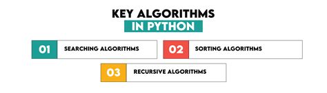 Data Structures And Algorithms In Python For Beginners Stratascratch