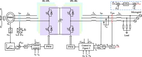 The Structure Diagram Of The Wps Download Scientific Diagram
