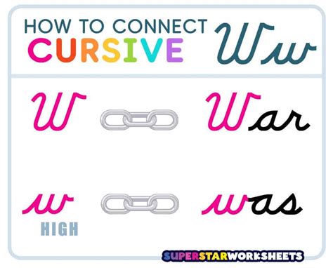 how to write the letter w in cursive
