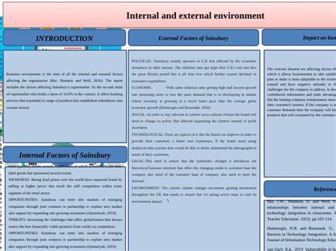 Sainsbury S Business Environment Analysis And Factors