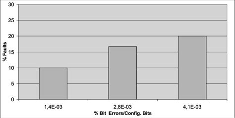 Figure 12 From Exploiting Self Reconfiguration Capability To Improve