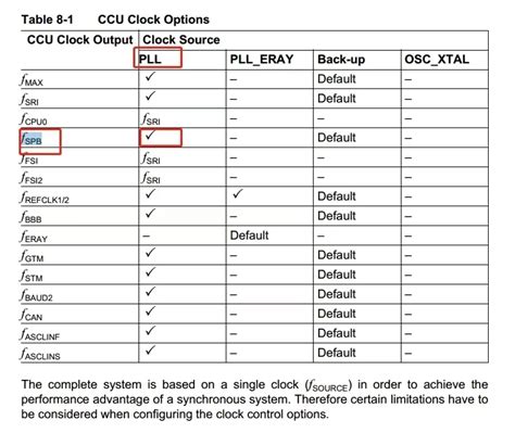 T1 Tc234 输出1mhz时钟scu Extclk1模块 哔哩哔哩