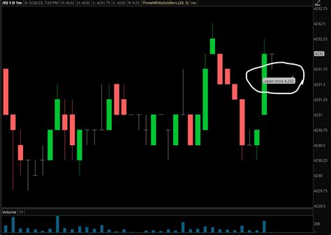 Edit Price In Chart Bubble Usethinkscript Community