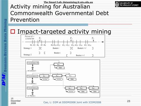 Ppt An Overview Of Domain Driven Data Mining Toward Actionable Knowledge Discovery Akd