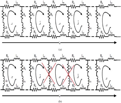 Figure 1 From University Of Huddersfield Repository Modulation Signal
