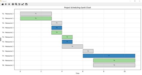 Optimization Is That An Optimal Solution For This Instance Of Ms